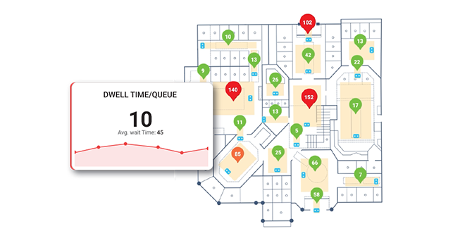 Improve Customer Experiences with Queue Management | Vemco Group